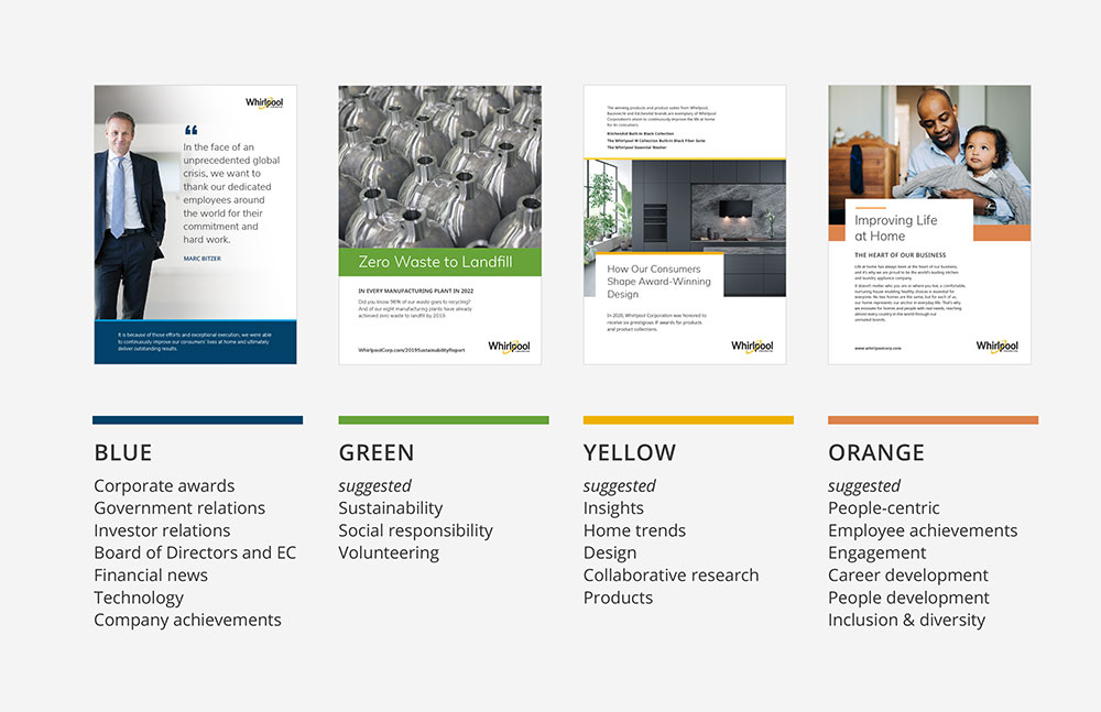 color | Whirlpool Corporate Style Guide